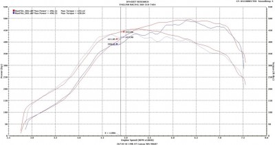 Binary Engineering Evo-Ultimate DIY | MyRideisMe.com